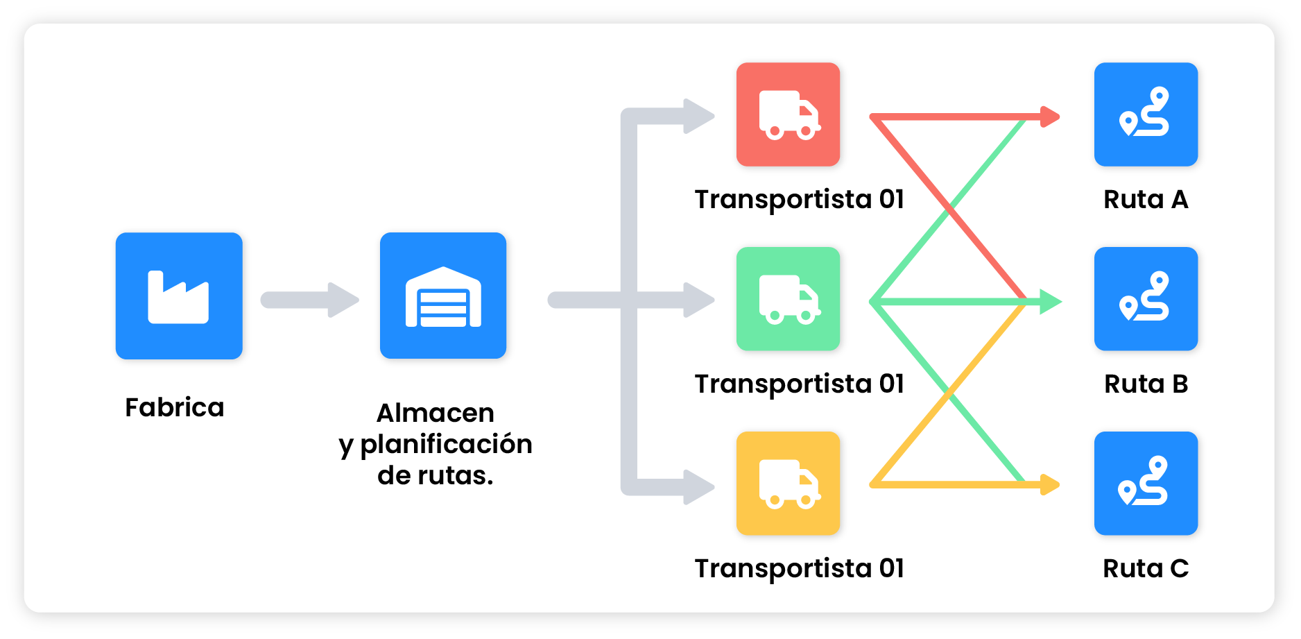3 tips claves para una logística de distribución exitosa