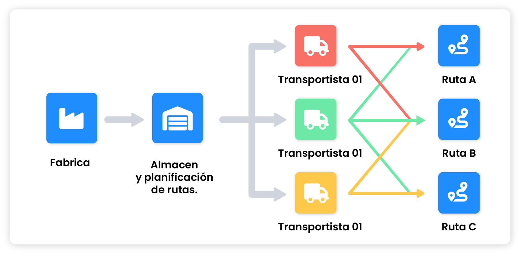 3 tips claves para una logística de distribución exitosa