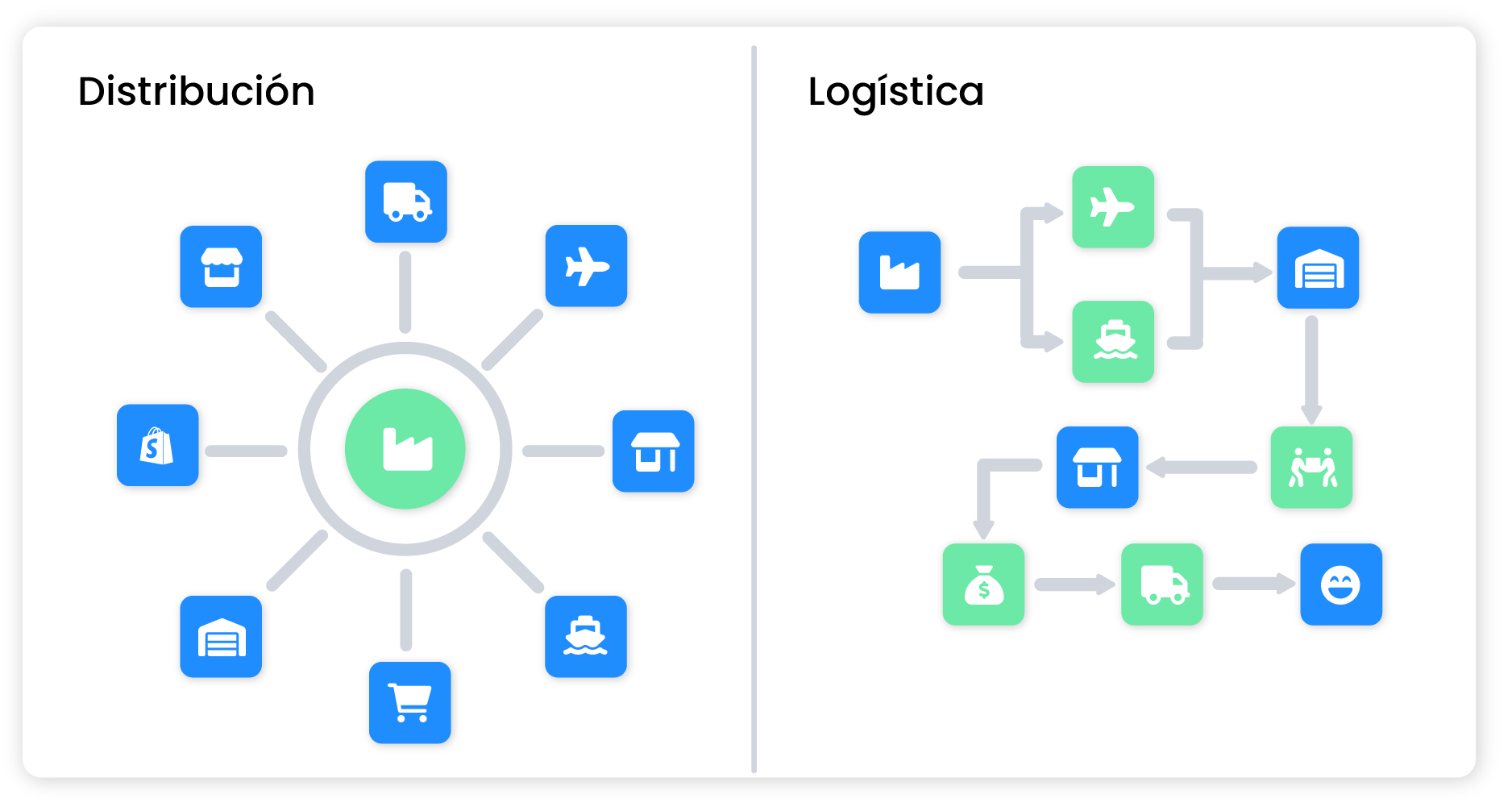 3 tips claves para una logística de distribución exitosa