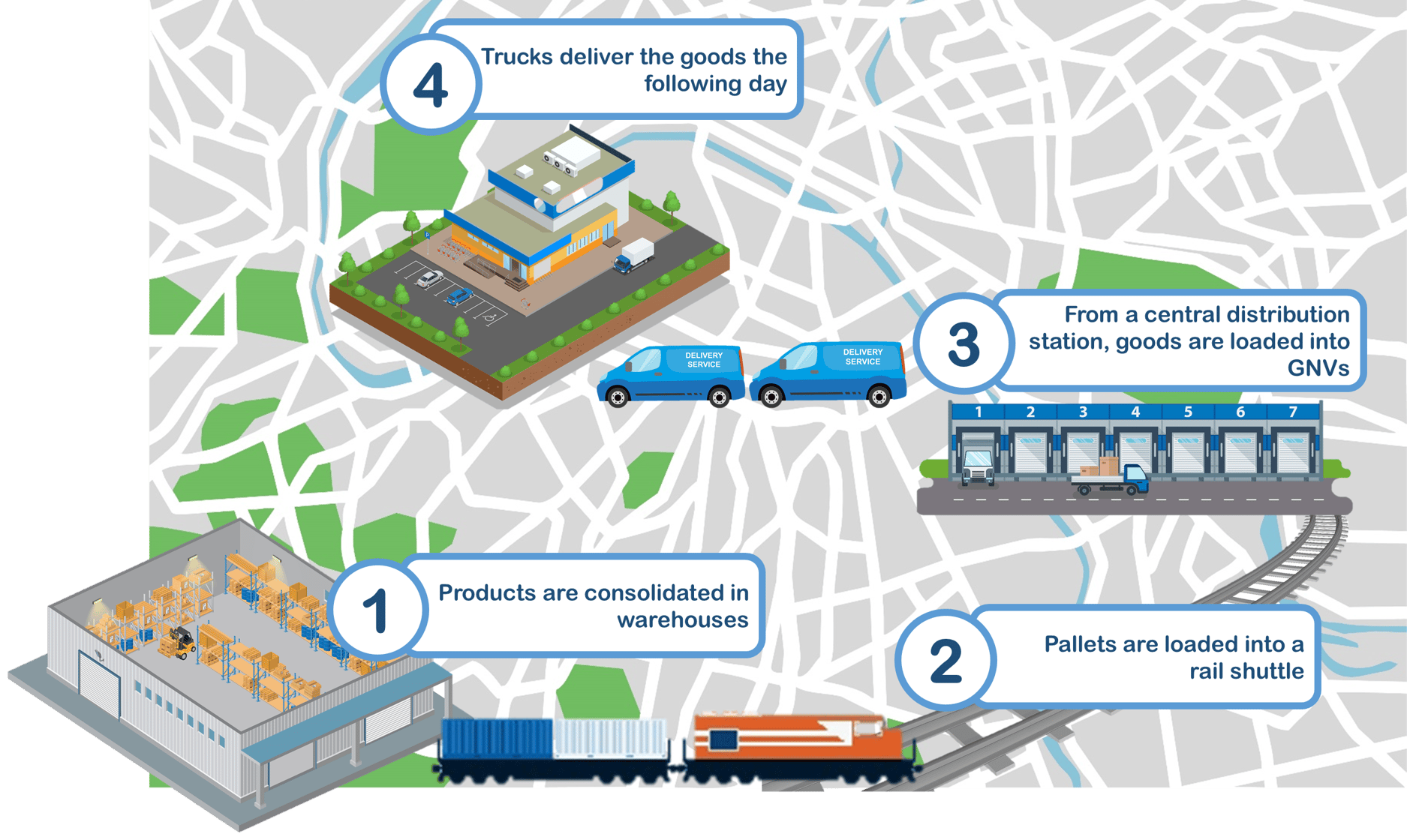 New technologies that are making more efficient Europe's deliveries