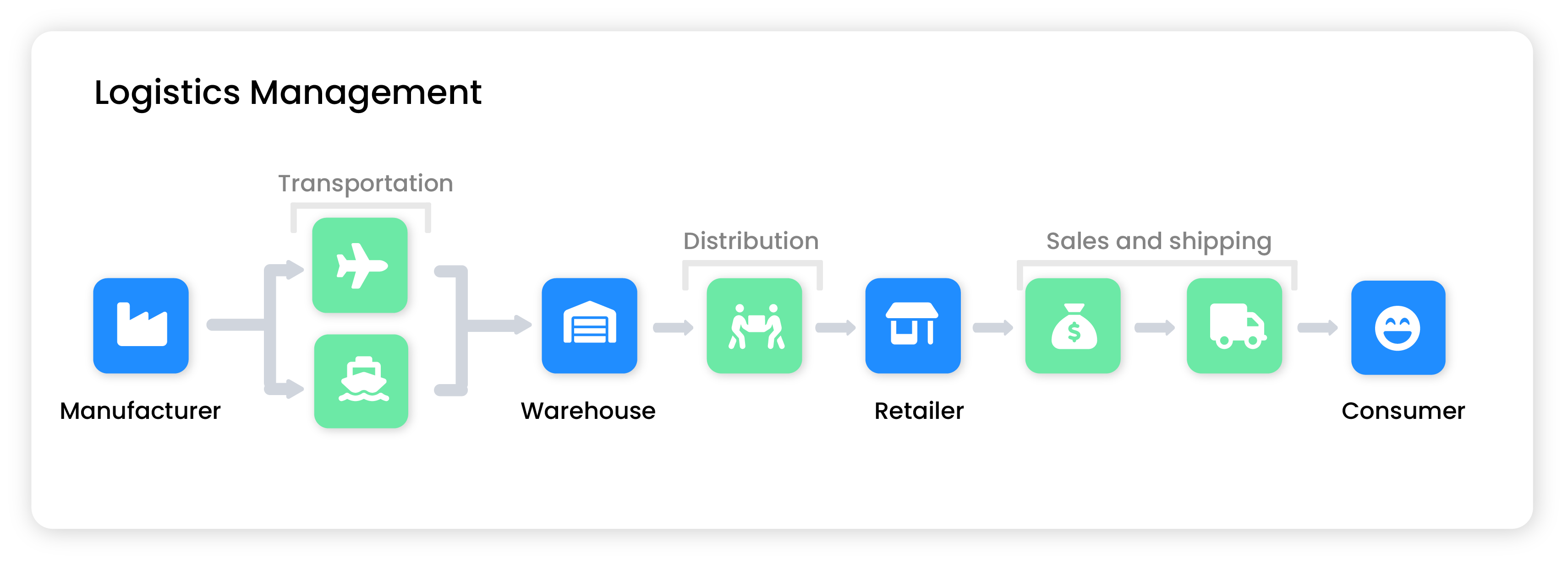 Importance of Logistics Management: A Guide