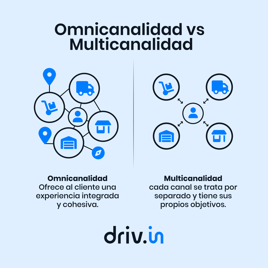 Omnicanal vs multicanal [Diferencias 2023]